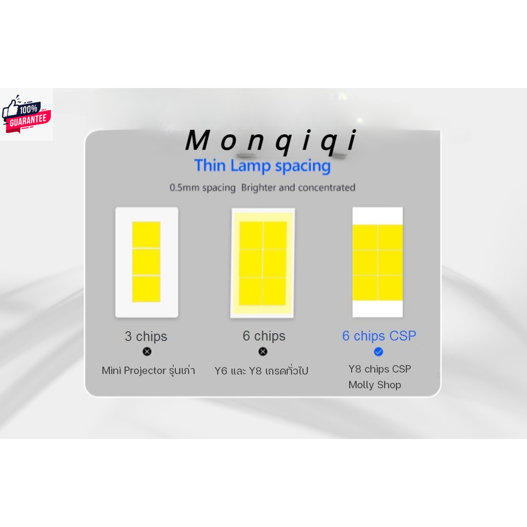 Monqiqi ล็อตล่าสุดไฟหน้า LED รุ่น Y8 Y13 Y11 Y6ขั้ว H4 ชิพ CSP คัตออฟ RHD รุ่นใหม่year2023 ...