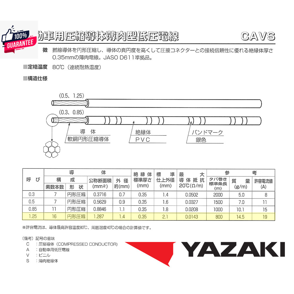 สายไฟรถยนต์ CAVS 1.25 mm สีเหลือง ยาวละ 5 เมตร ของ YAZAKI JAPAN ใช้สำหร ...