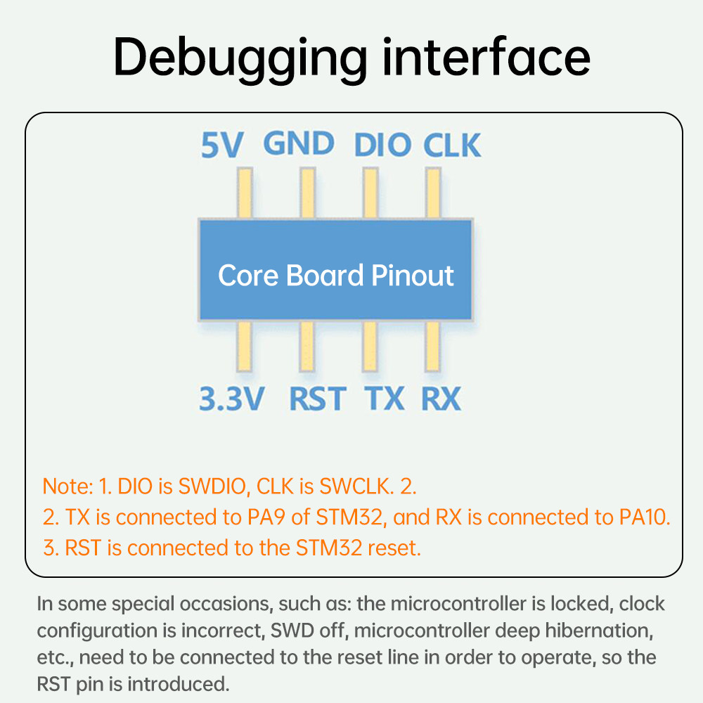 Pcbfun Stm32H723Zgt6 Core Board Stm32 Development Board H7 ระบบ ...