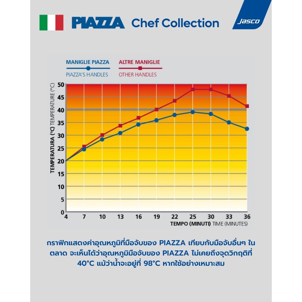 PIAZZA หม้อสต๊อก 36-50 cm Stock Pots | Shopee Thailand