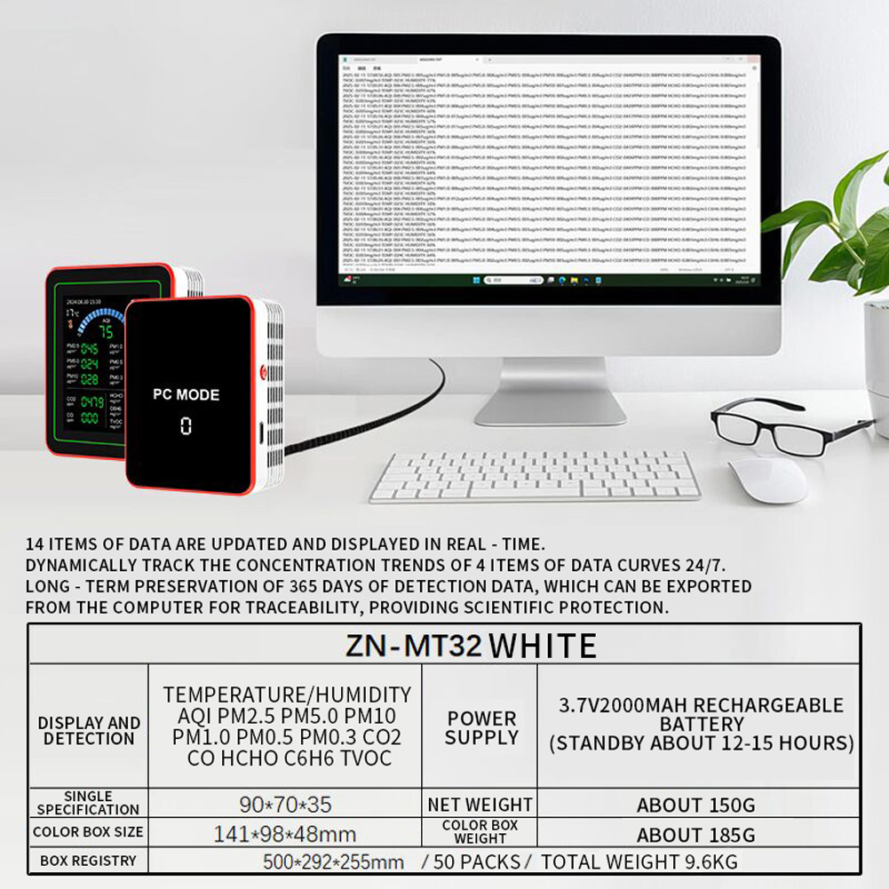 [explosion1.th] 18-in-1 Air Quality Monitor Sensors Detect CO2 PM2.5/PM10 HCHO TVOC Indoor Real ...