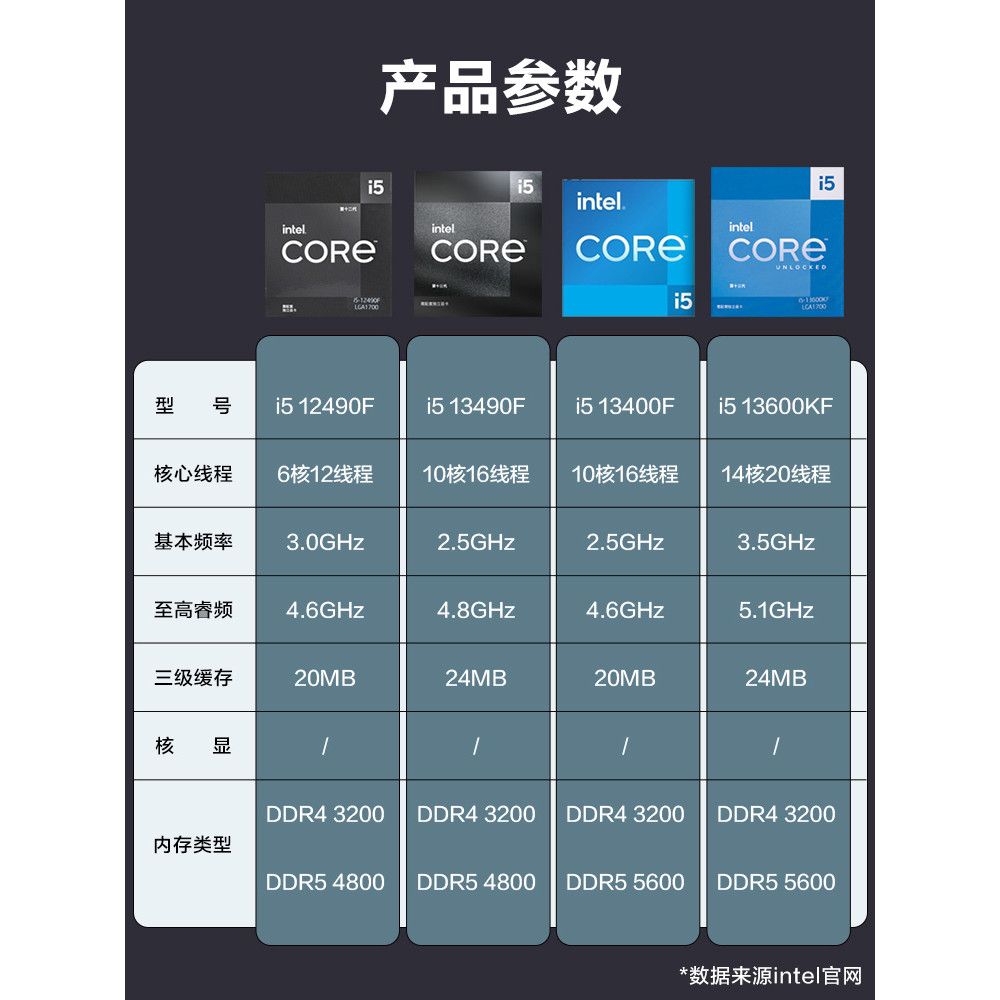 Intel i5 12490F/13490F/13600K กล่องพร้อมชุดเมนบอร์ด CPU MSI B660/B760 ...