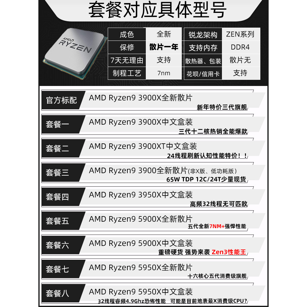 AMD Ryzen Ryzen R9 3900/3900X 3950X 5900X 5950X โปรเซสเซอร์กล่องชิ้น ...