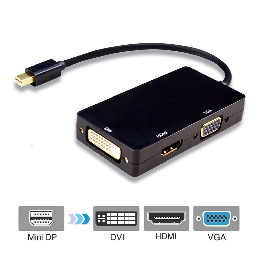 LUNASTTR Mini Display Port to HDMI/DVI/VGA Converter (รองรับ ...
