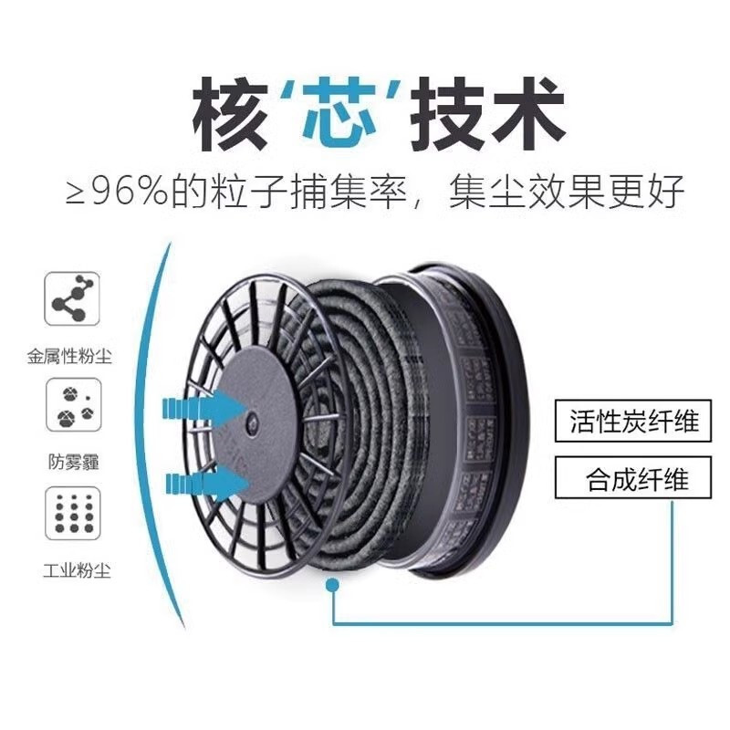 ญี่ปุ่น Shigematsu Antidust U2K ล้างองค์ประกอบกรอง Antidust Poison อุตสาหกรรม KN95 หน้ากากไฟฟ้า ...