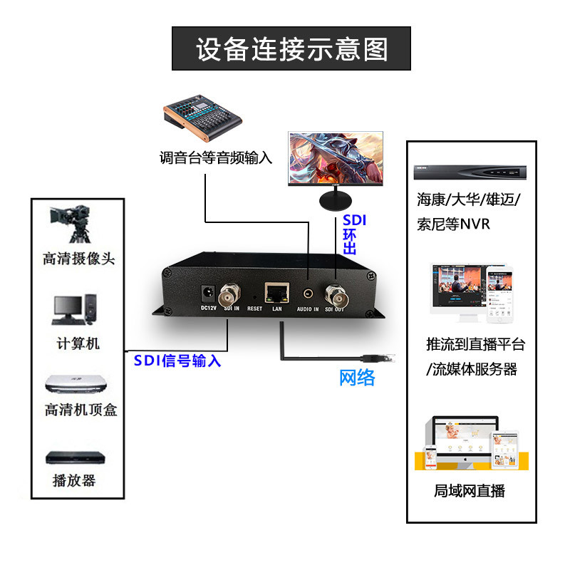 Sdi Ring Out HD Encoder Live Push Flow SDI ถึง IP Flow 3G HD-SDI วิทยุ ...