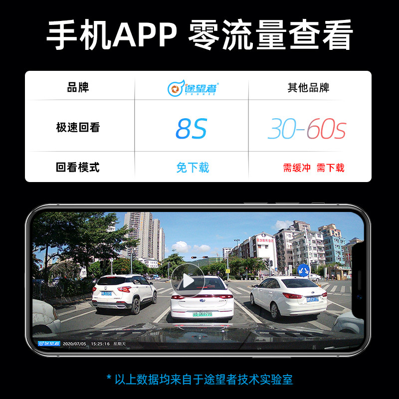 Nezha V Upro เครื่องบันทึกการขับขี่เฉพาะโรงงานเดิมอินเทอร์เฟซ USB Nezha ...