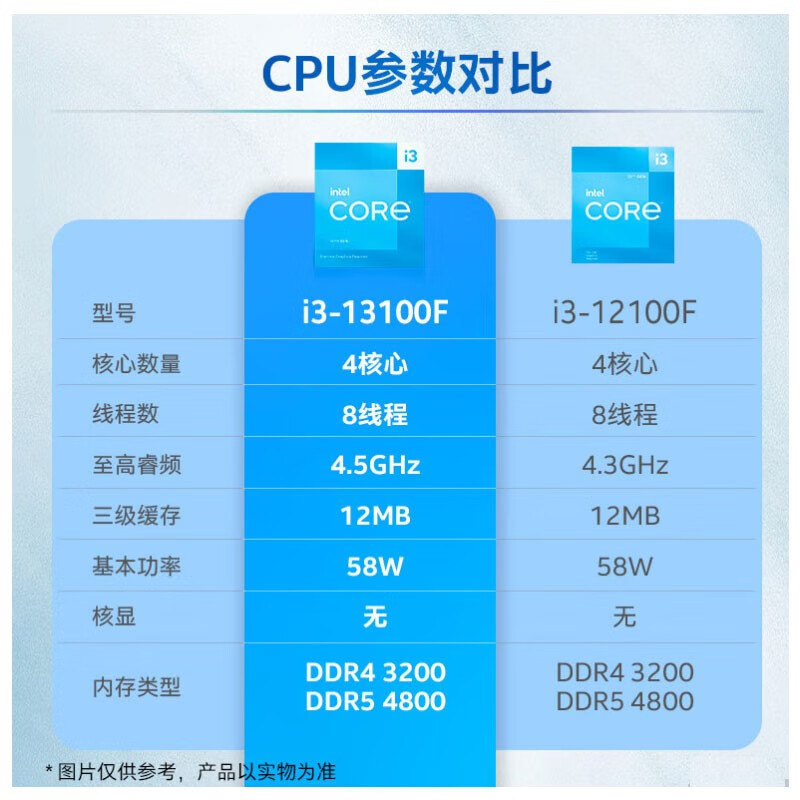 Intel 13th Generation i3 13100F/13100 I5 13400F/13400/13490FCPU ยี่ห้อ ...