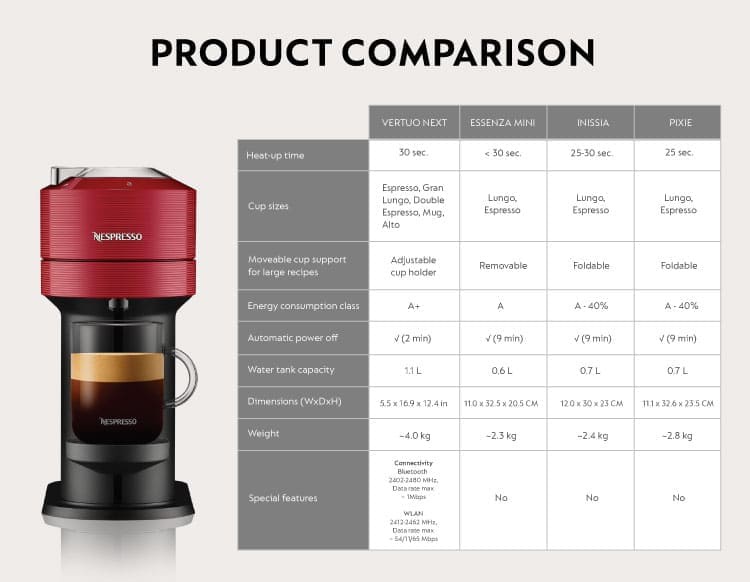 Nespresso เครื่องชงกาแฟ Vertuo Next Deluxe Silver | Shopee Thailand