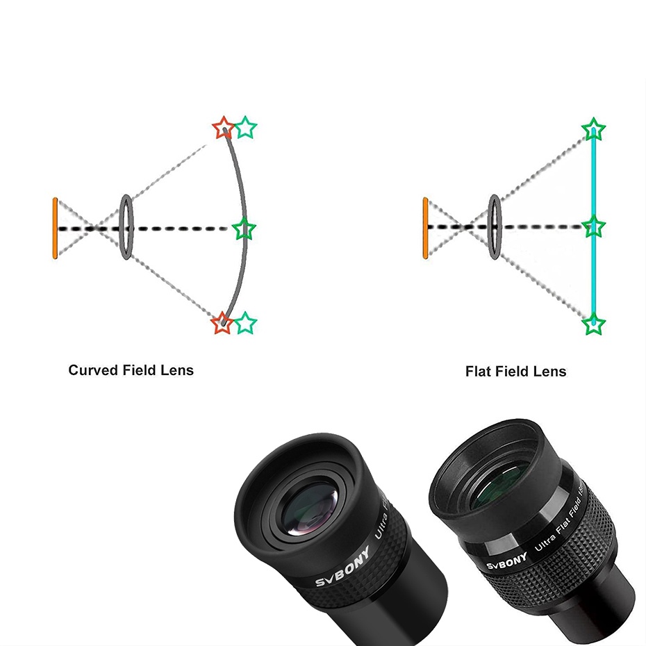 Svbony SV190 ช่องมองภาพกล้องโทรทรรศน์ UF 18 มม. 1.25 นิ้ว แบนมาก เคลือบ ...
