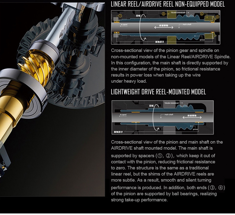 แบริ่งรอกหมุนใหม่รอก EGI 7 + 1BB อัตราทดเกียร์ 5.2: 1 รอกตกปลาน้ําเค็ม ...