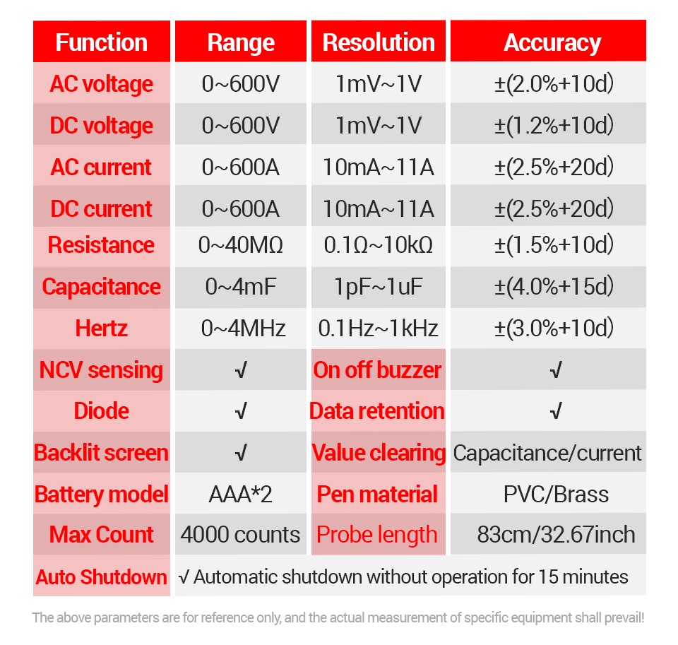 Aneng PN200 แคลมป์มิเตอร์ดิจิทัล DC/AC 600A กระแสไฟ 4000 นับ มัลติ ...