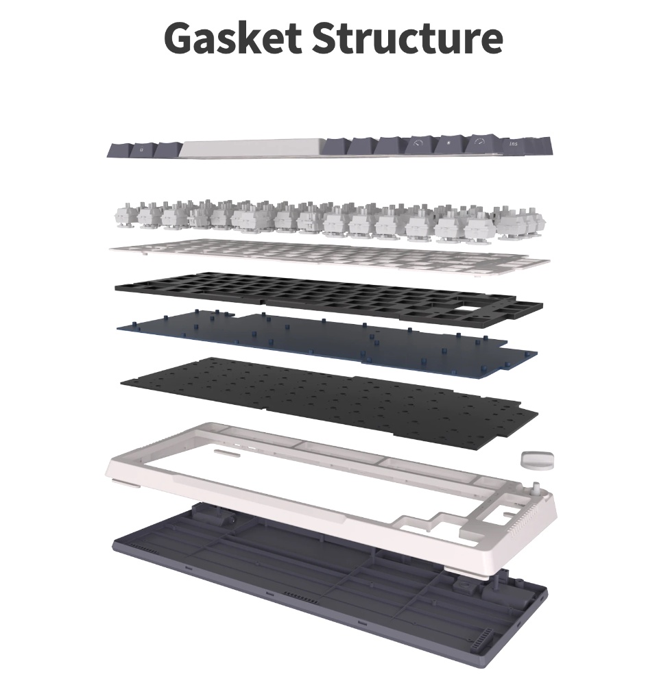 คีย์บอร์ด ไร้สาย Royal Kludge RK H81 tri-modes 75% Gasket mount RGB ...