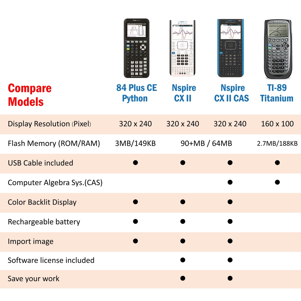 [Free Hard Case] Texas Instruments เครื่องคิดเลขกราฟ รุ่น TI-84 Plus CE ...