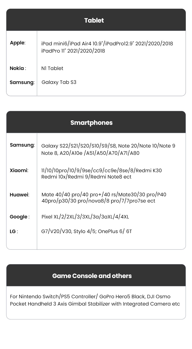 Ugreen PD QC PPS 100W 60W สายชาร์จเร็ว 20V 5A USB Type C เป็น USB C สําหรับ iPhone 15 Samsung ...