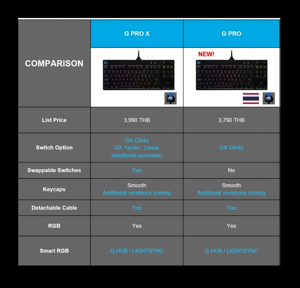 Logitech G Pro Mechanical Gaming Keyboard GX BLUE CLICKY SWITCHES ...