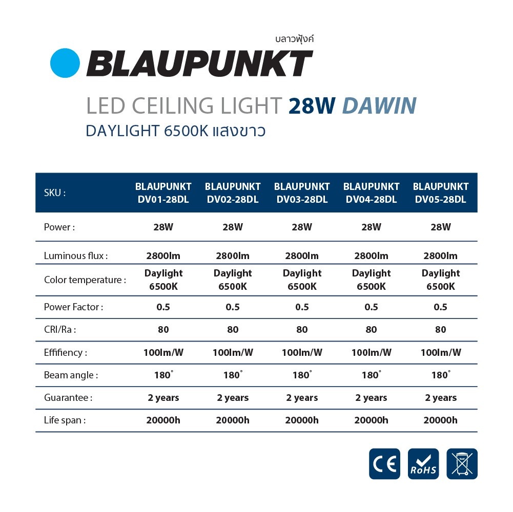 BLAUPUNKT โคมไฟเพดานติดลอย 28W 36W แสงขาว LED CEILING LAMP รุ่น DAVIN ...