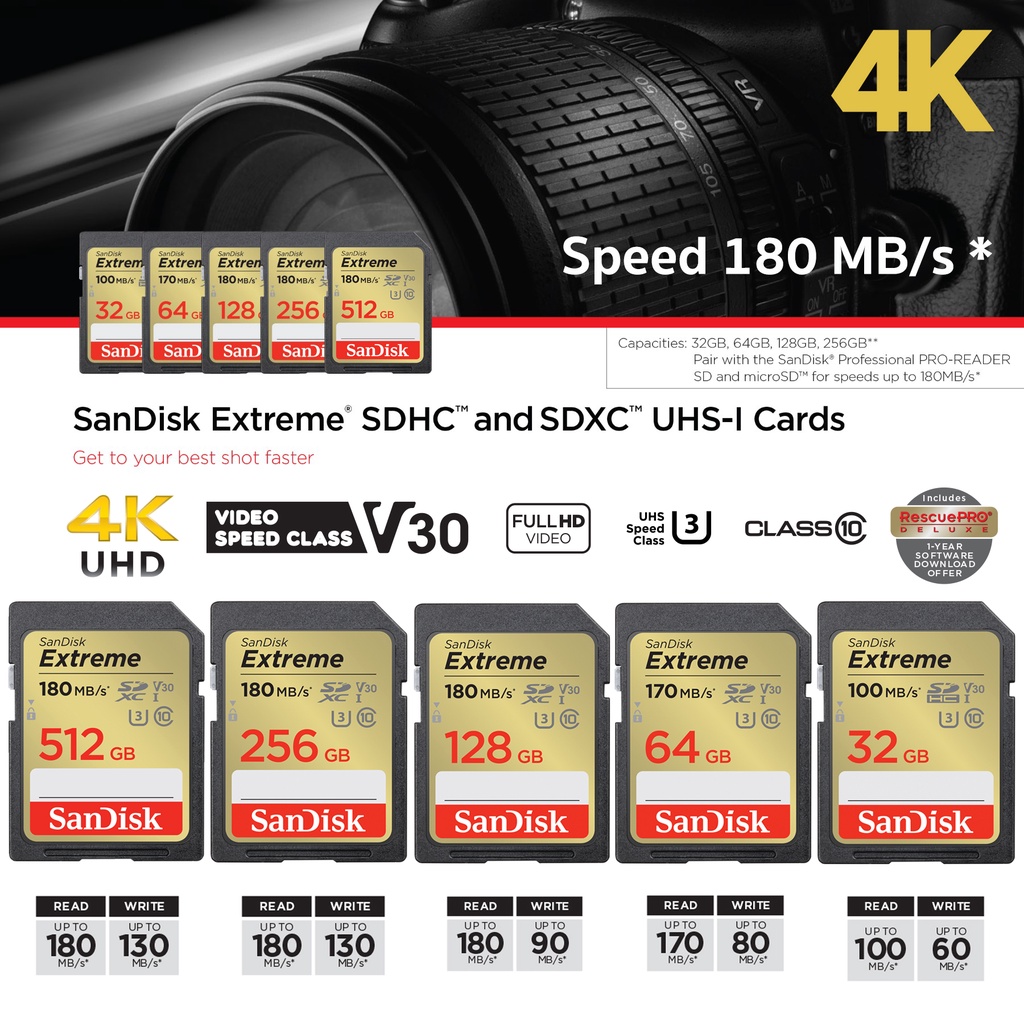 SanDisk Extreme SD Card SDXC 256GB Speed 180MB/s เขียน 130MB/s (SDSDXVV ...