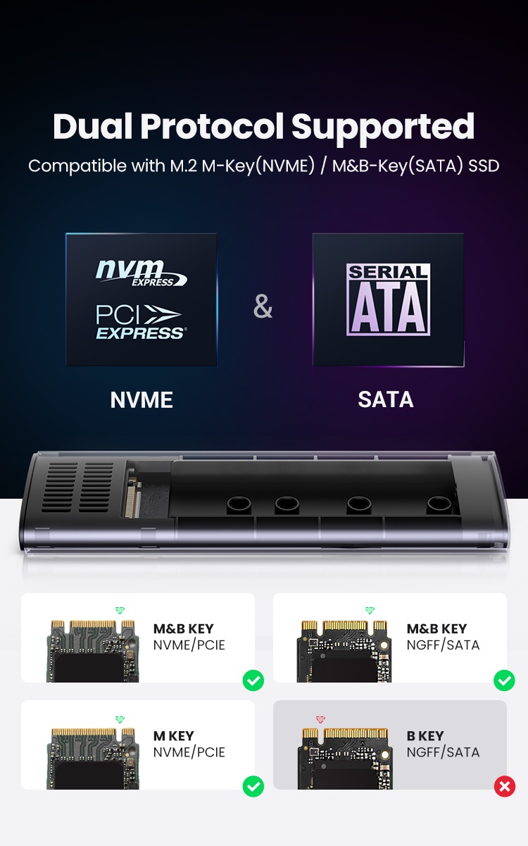 UGREEN รุ่น 90264 M.2 NVME + SATA dual protocol version, 10Gbps USB C 3 ...