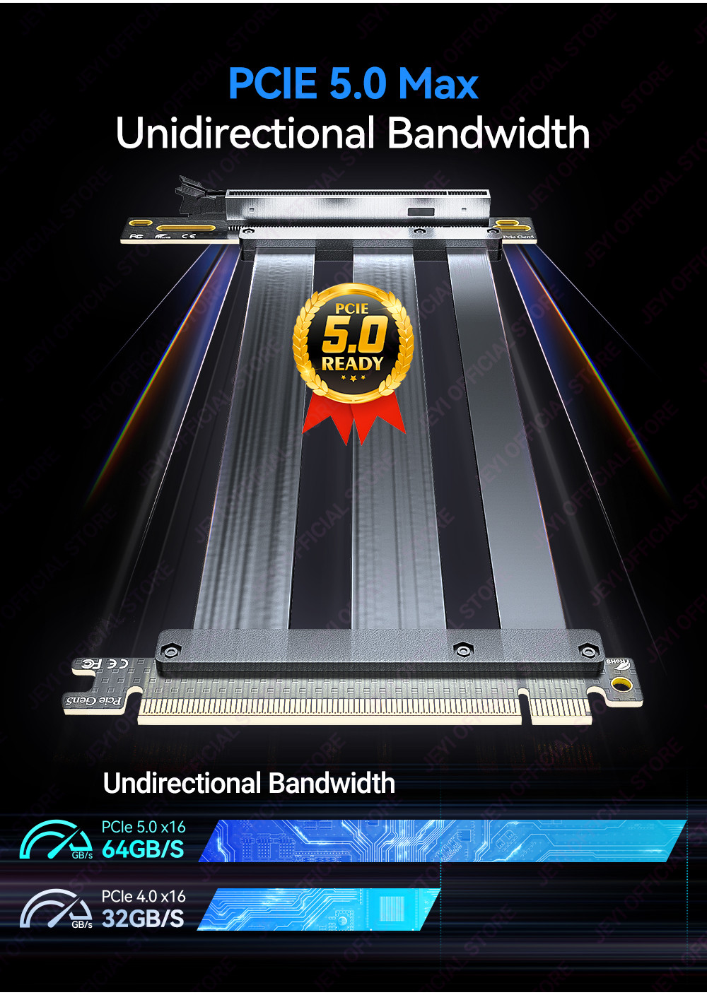 Jeyi PCIE 5.0 x16 Riser สาย, 128Gbps EMI Shielded PCIE x16 GPU สาย ...
