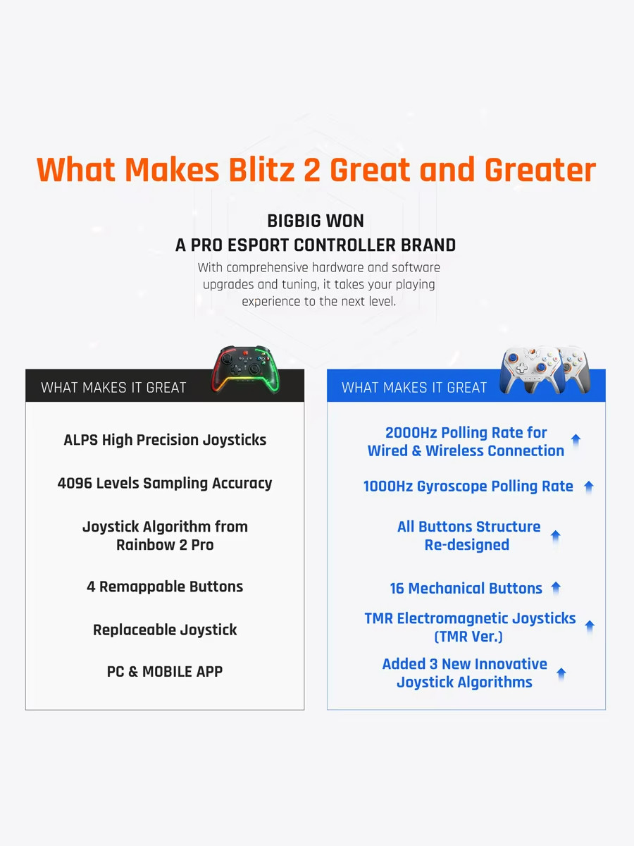 Bigbigwon Blitz 2 Tmr Star แฟลชไร้สายบลูทูธ Gamepads Somatosensory ...