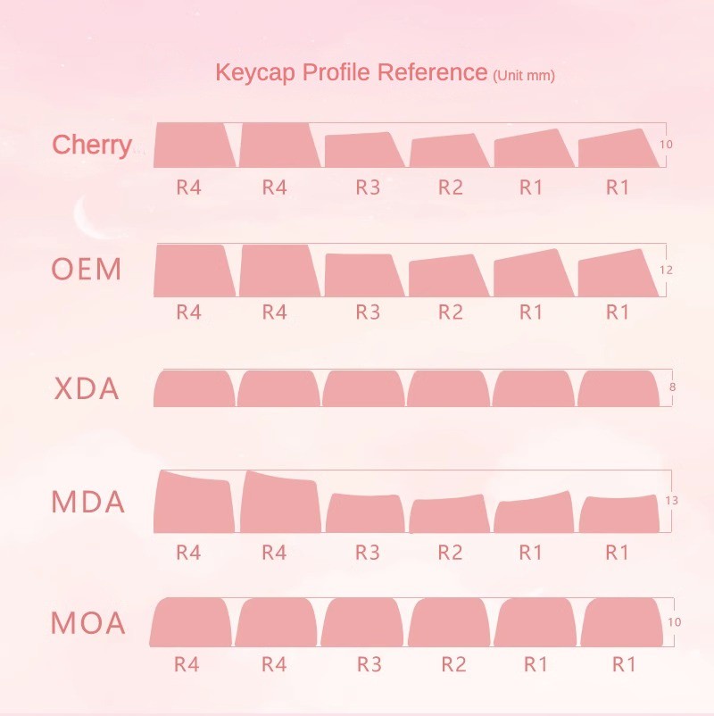 PBT Keycap Cherry MOA pokemon บุคลิกภาพ Theme Keycap Dye sublimation สี ...