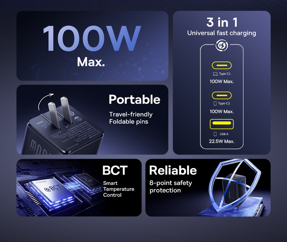 Baseus 100W 3-Port Fast Charger Universal Power Adaptor สําหรับ Android ...
