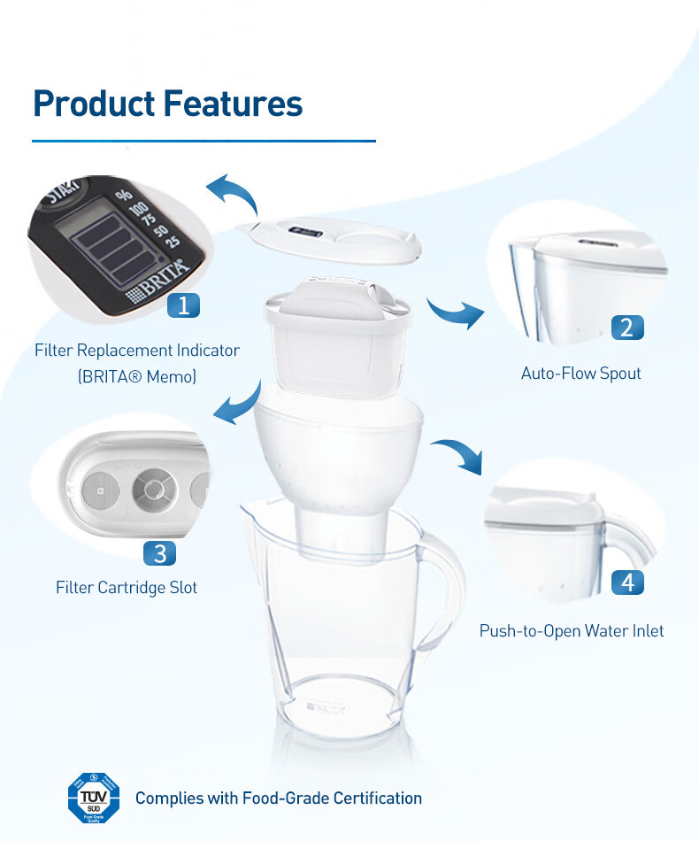 เหยือกกรองน้ํา BRITA Marella Ocean Series | Shopee Thailand