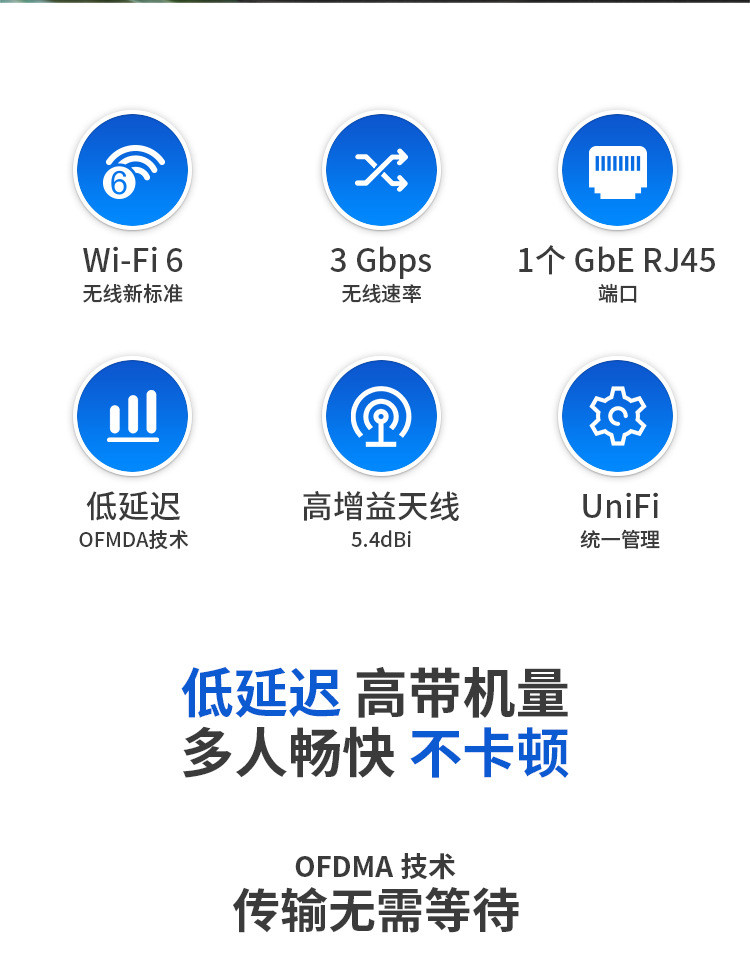 UBNT Unifi U6+Gigabit Dual-Band Wireless AP Whole House wifi6 Cover U6 ...