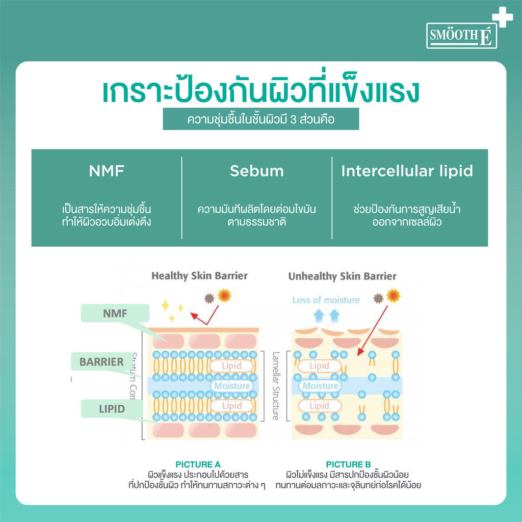 [ซื้อ 1 ฟรี 2] Smooth E Acne Pro Oil Control Serum free Acne & SCA ...