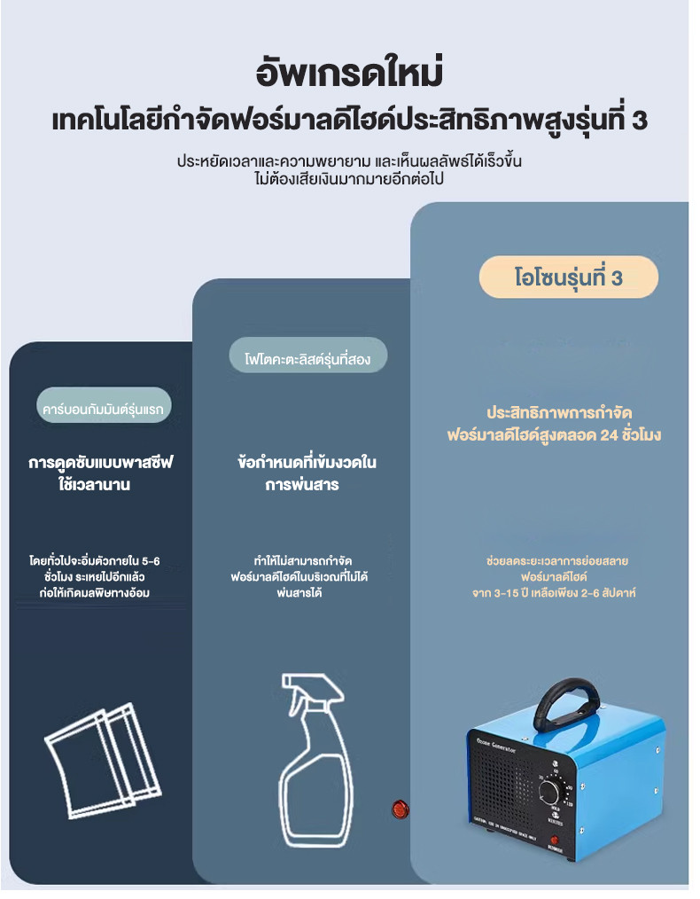 เครื่องอบโอโซน 70g/hours Ozone generator ฟอกอากาศ แบคทีเรีย การส่งมอบกรุงเทพ! | Shopee Thailand