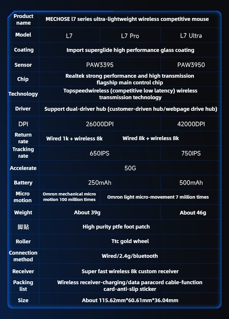 MCHOSE L7 Pro Esports Small Mouse Wireless 3 Modes Dual 8K PAW3395 Lightweight 39g for Gaming ...