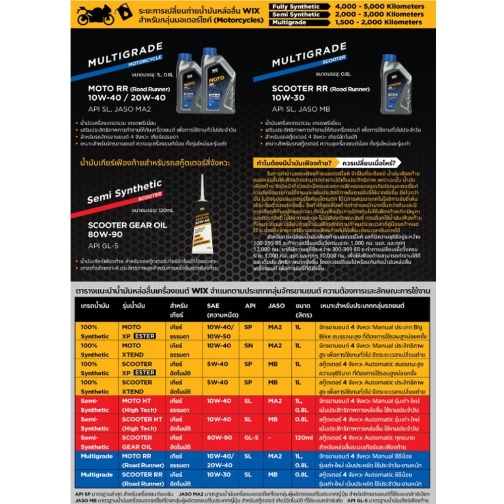 น้ำมันเครื่อง XMAX // WIX SCOOTER RR 10W-30 | Shopee Thailand