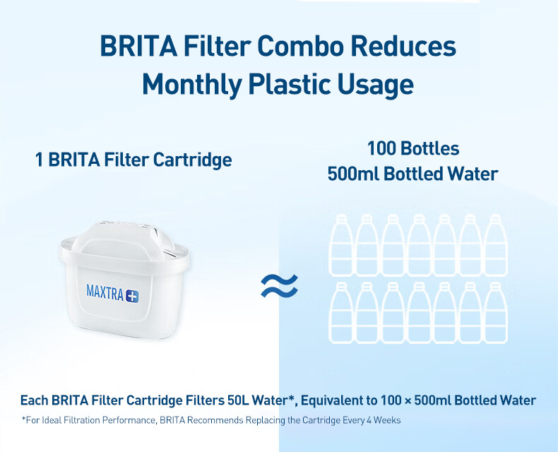 เหยือกกรองน้ํา BRITA Marella Ocean Series | Shopee Thailand