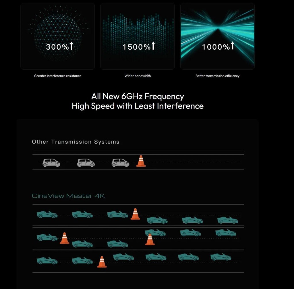 ACCSOON CineView Master 4K การส่งผ่านวิดีโอไร้สาย 4K 6G/5G/2.4GHz 8200ft Range Full-color LCD ...