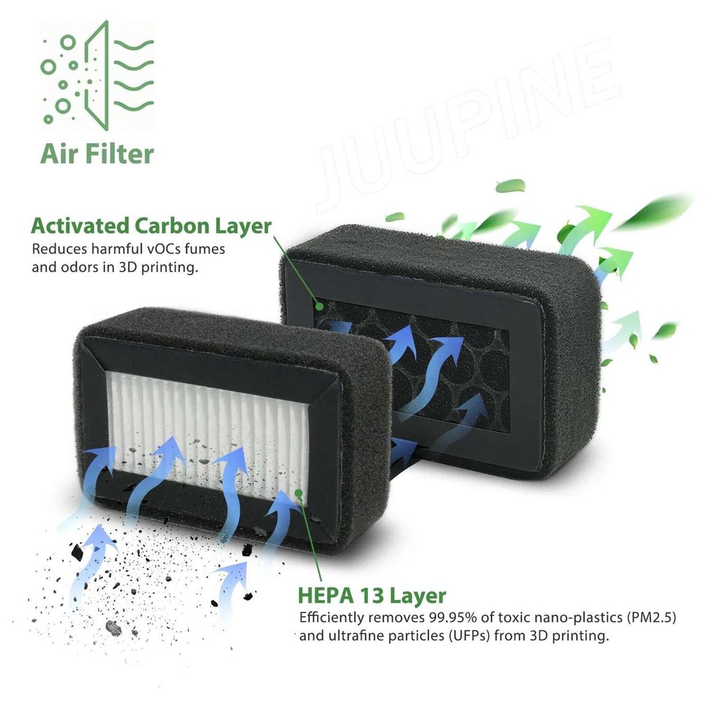3DสําหรับBambu Lab HEPA 13 + ถ่านกัมมันต์Combo Air Filter Ultraสําหรับ ...