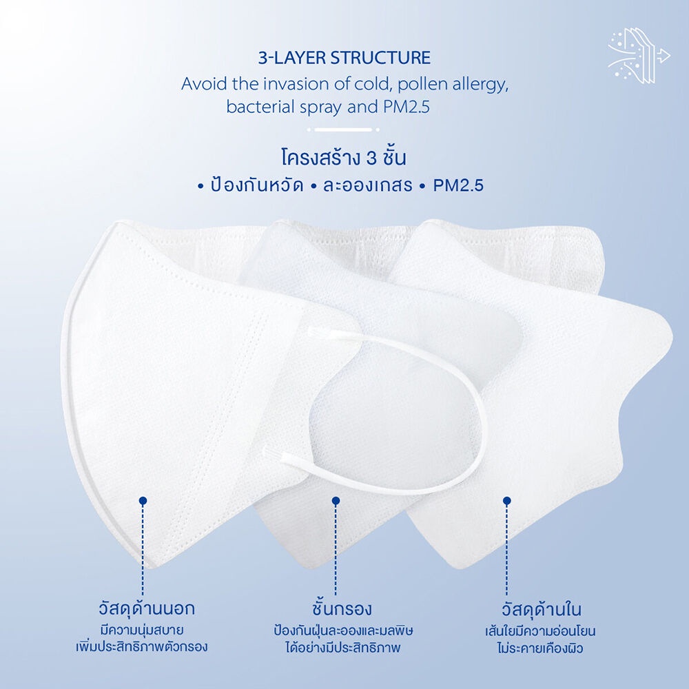 Oni V-Shape Face Mask [35pcs x 2boxes] #White โอนิ หน้ากากอนามัย สีขาว ...