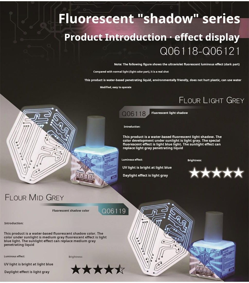 21 สีแผงเรืองแสง Liner Water-based สําหรับ Gundam Gunpla GK DIY ชุด ...