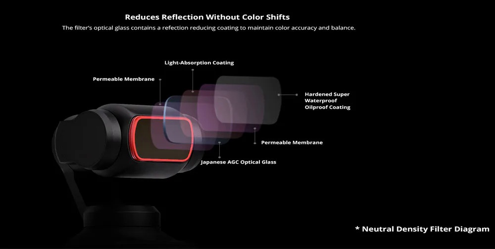 PGYTECH Magnetic CPL VND 2-5 6-9 Stops ND/PL Filter Kit For DJI Osmo ...