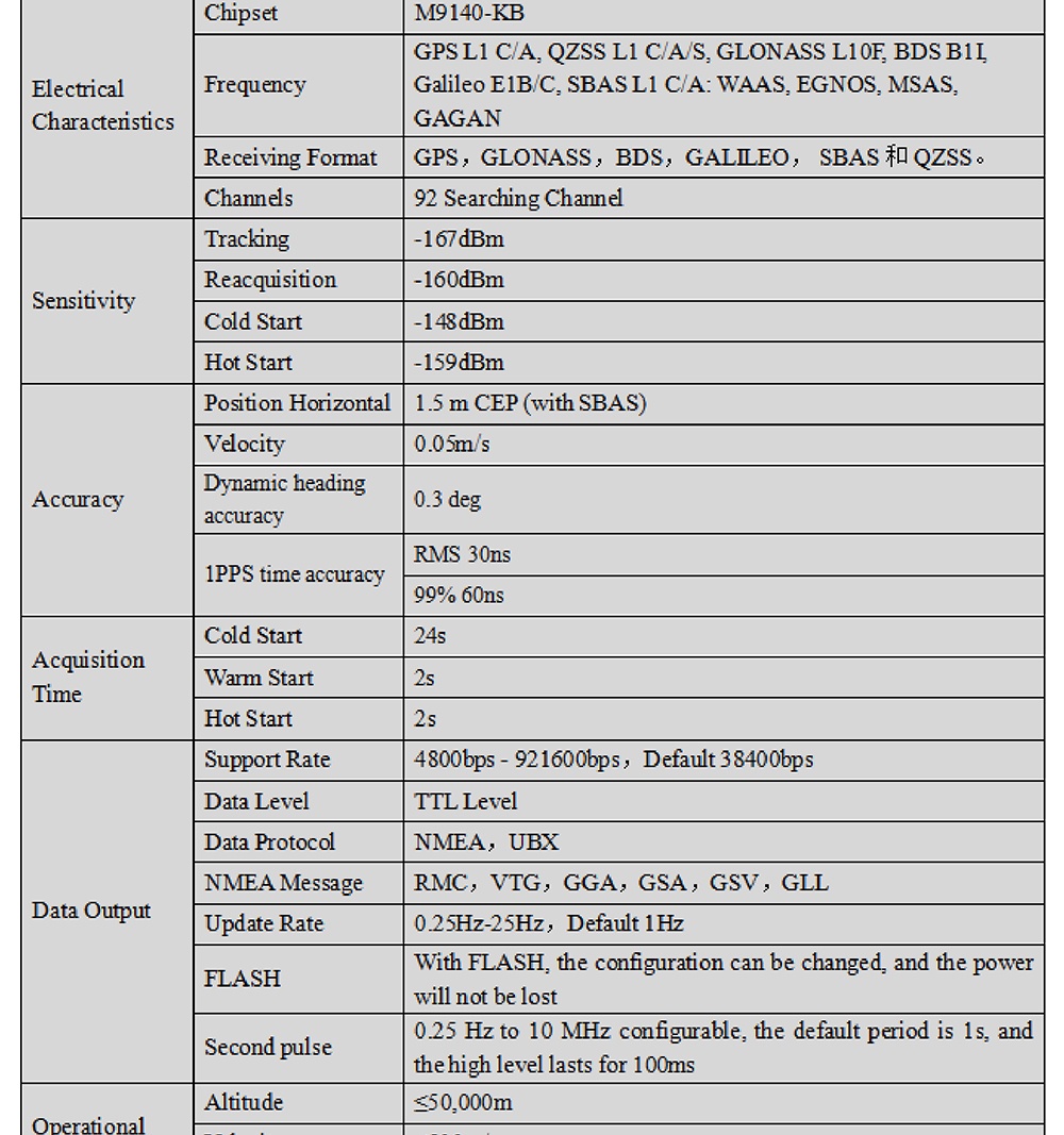 Beitian UBX-M9140 โมดูลรับสัญญาณเสาอากาศ GPS โดรนบังคับ FPV UAV PX4 PIX32 GNSS BK-122 BK-182 BK ...