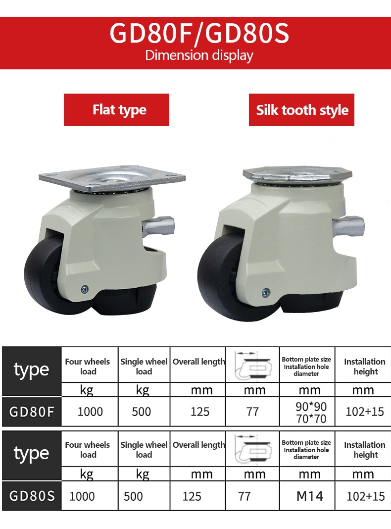 ลูกล้อปรับระดับ GD-40F 40S 60F 60S 80F 80S รองรับน้ําหนัก 500 กก. | Shopee Thailand