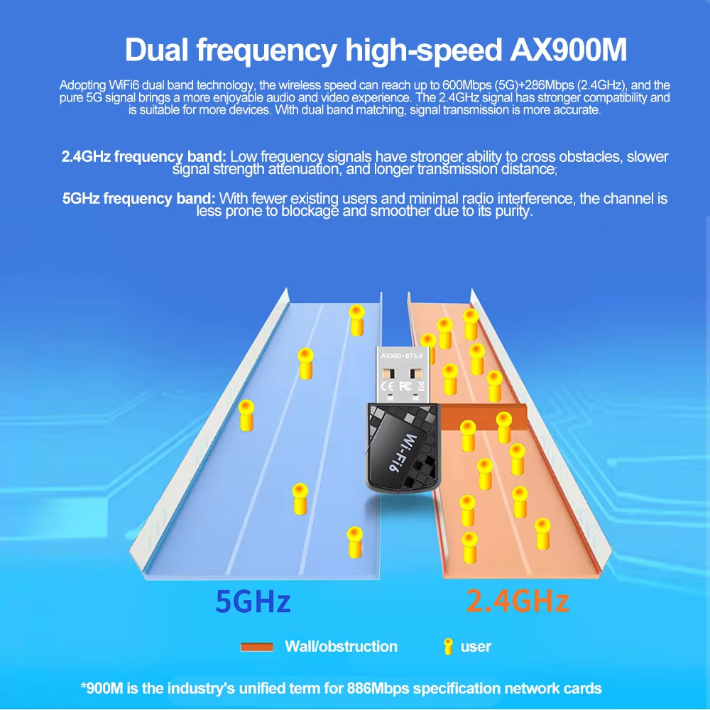 [คลังสินค้าพร้อม] 900mbps USB WiFi 6 Bluetooth 5.4 Adapter 2 in 1 ...