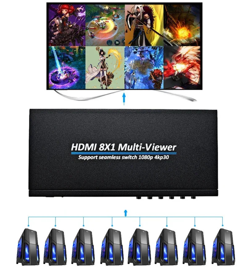 4K 8x1 HDMI Multiviewer 4 6 8 พอร์ต Multi Screen Segment วิดีโอ ...