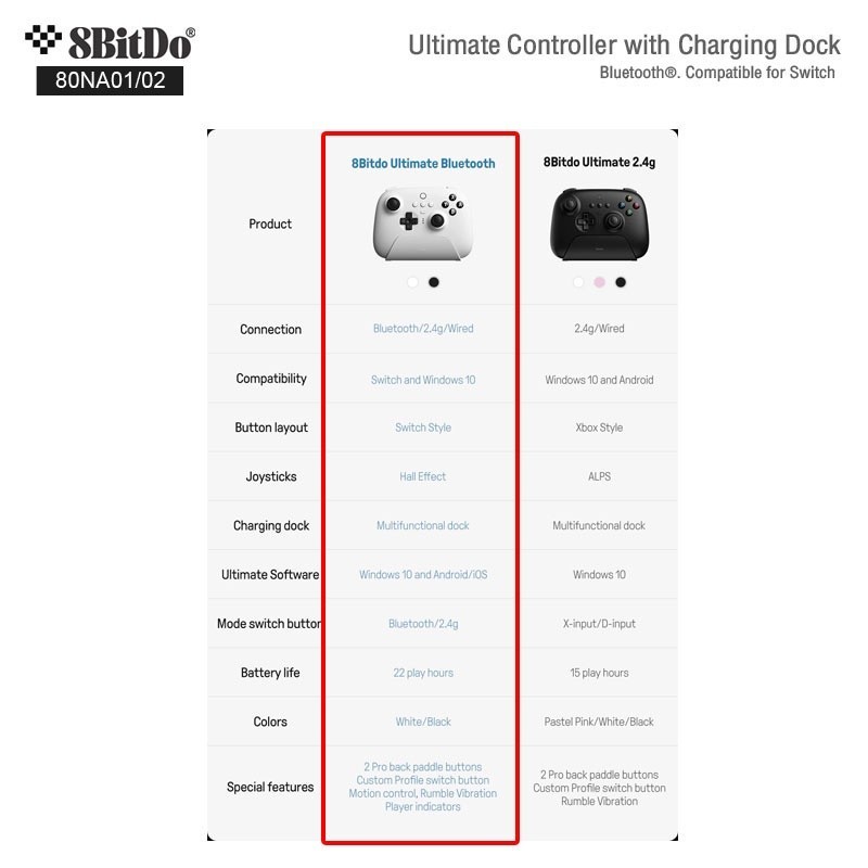 8Bitdo 80NA 8BitDo Ultimate Bluetooth & 2.4g Controller with Charging ...
