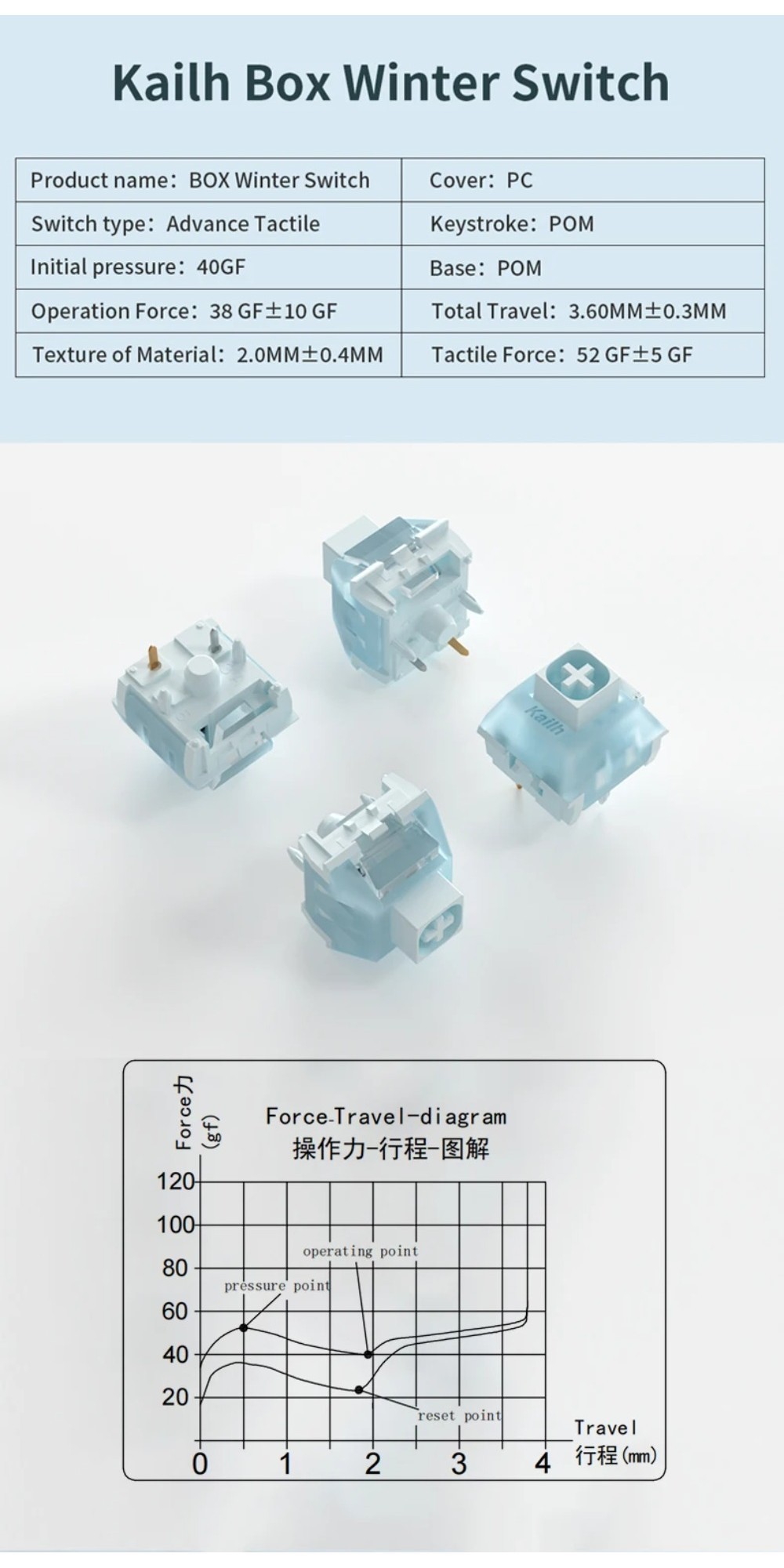 Kailh Box Summer/Winter Clicky Tactile Switches สวิตช์สัมผัส เหมาะกับ ...