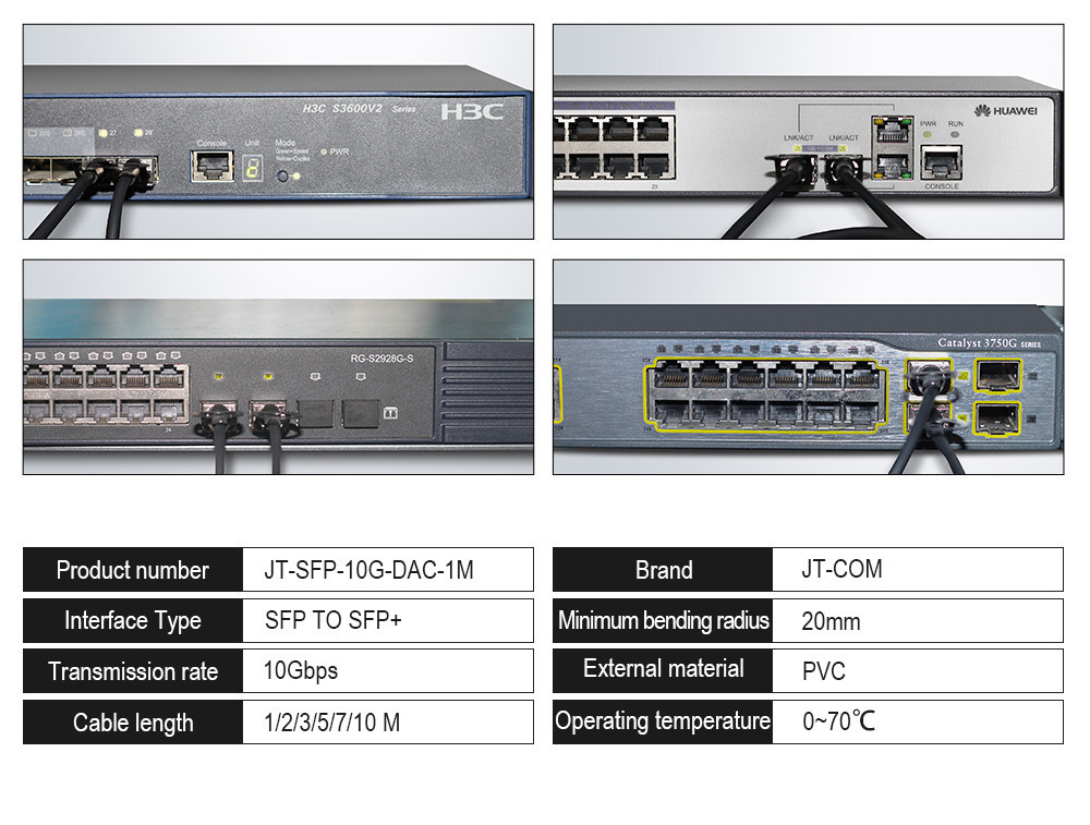 ราคาโรงงาน สายเคเบิลทวินเน็กซ์ 10Gb SFP+ DAC เข้าได้กับ Cisco SFP-H10GB ...