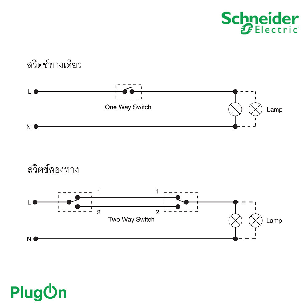 Schneider รุ่น AvatarOn A :M3T03_WE+M3T31_1F_WE+M3T426UST_WE ชุดเต้ารับ ...