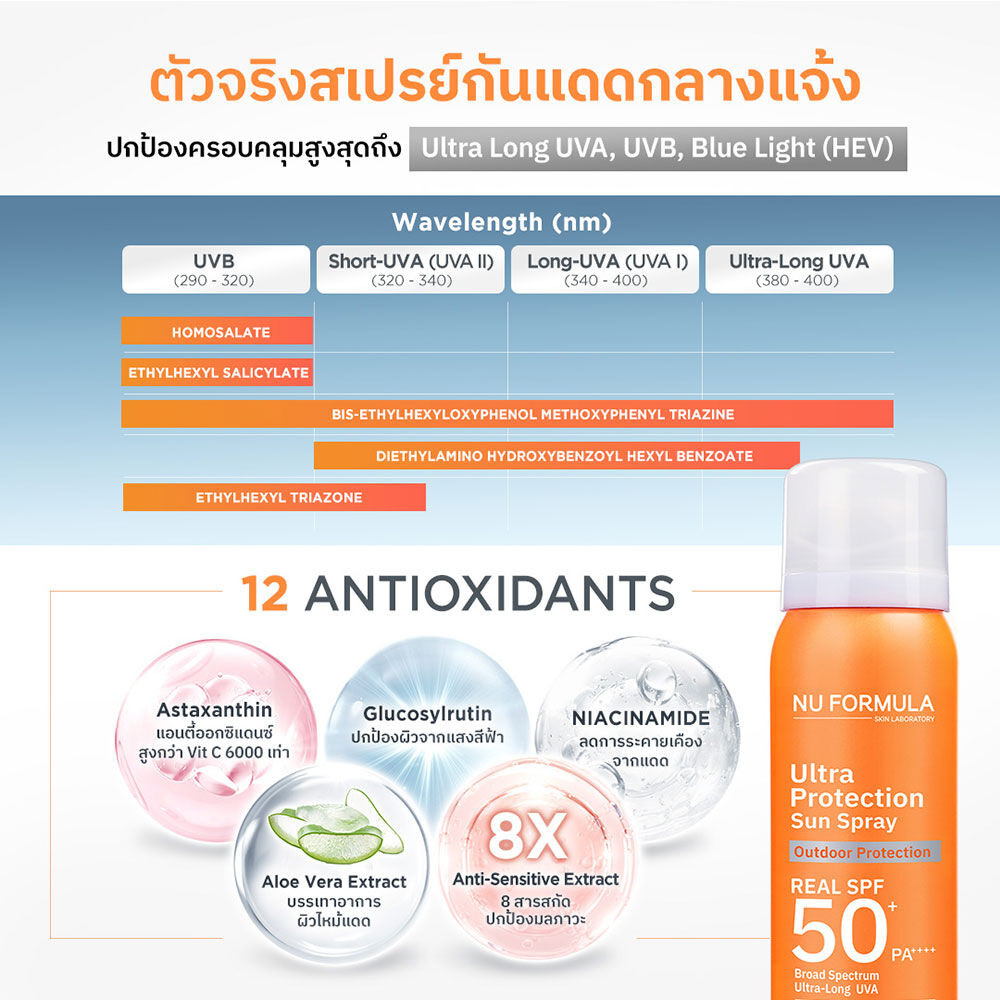 Nu Formula Ultra Protection Sun Spray Real SPF50+ PA++++ 100ml นูฟอร์มู ...