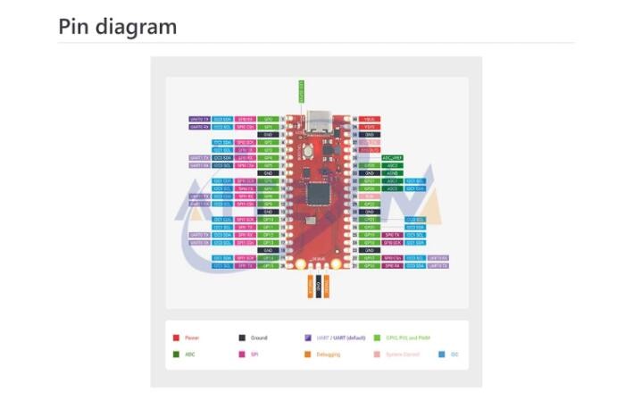 Pico2 RP2350 บอร์ดพัฒนา TYPE-C USB RP2350A ชิป Microcontroller ใช้งานร่วมกับ Raspberry Pi PICO 2 ...