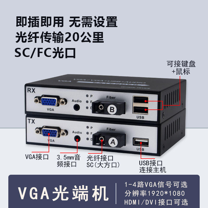 Hd 1 Channel 2 Channel 4 Channel 1080P/4K VGA Optical End Machine to ...